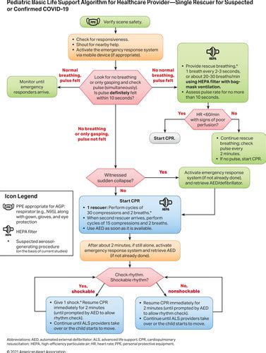 American Heart Association Cpr Cheat Sheet Off