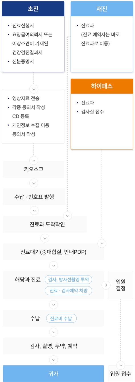 이용시간 한림병원