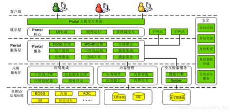 30种java技术框架 方案架构图汇总 java crm框架 架构图 csdn博客