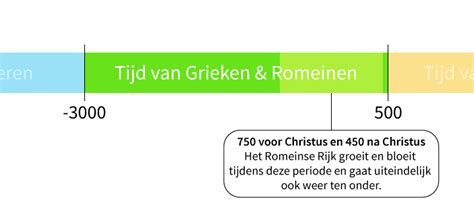 Mens En Maatschappij Leerjaar 2 Geschiedenis De Romein Junior