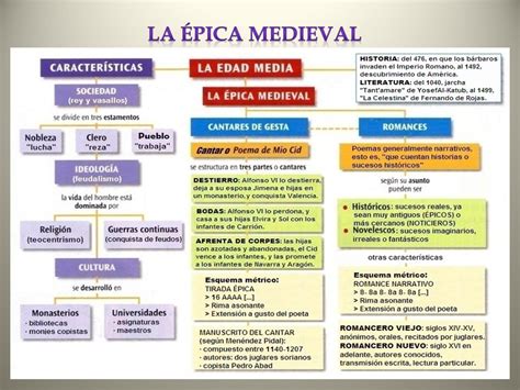 El Cid Los Papeles Del Antiguo Autor