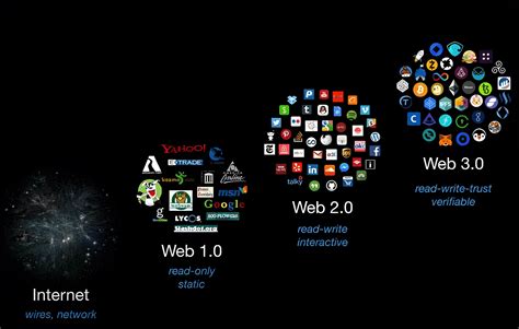 Web3 là gì 9 ứng dụng của Web3 trong thị trường crypto