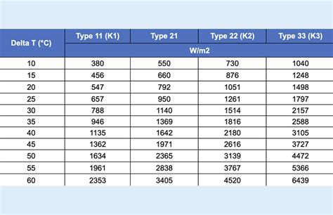 Revit Size Chart Infoupdate Org