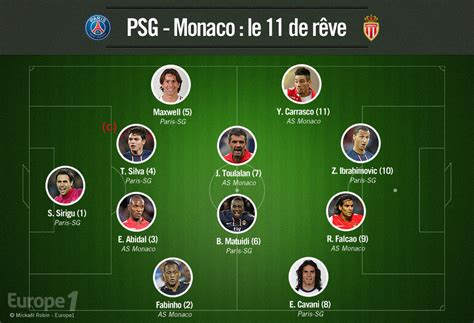 PSG Monaco le onze de rêve