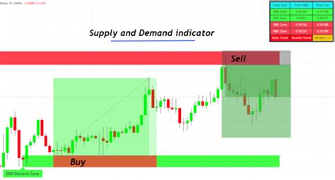 Supply And Demand Trading Cheat Sheet ForexBee