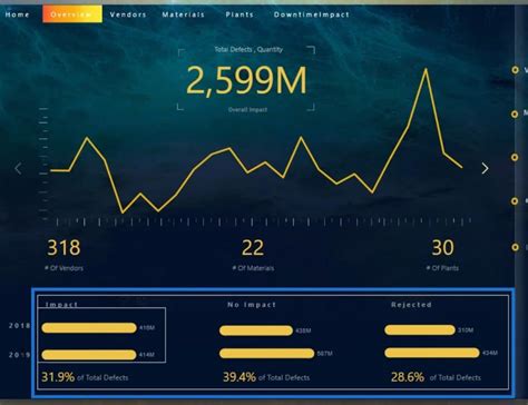 Dashboard In Power Bi Best Design Practices Enterprise Dna