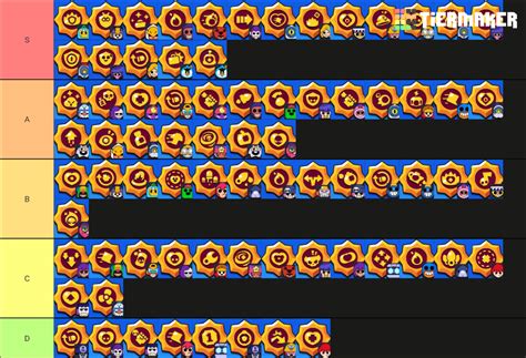 Star Powers Tier List Community Rankings TierMaker