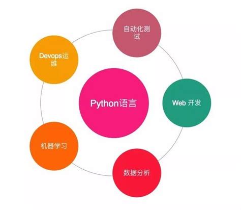 python和java c 有什么不同 c java python的区别在哪 c 和java和python他们三个一样吗 csdn博客