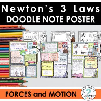 Newton S Laws Of Motion Poster Project Doodle Note Set By Captivate Science