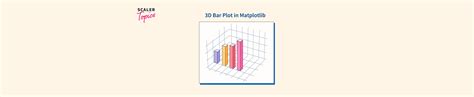 3D Bar Plot In Matplotlib Scaler Topics