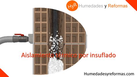 AISLAMIENTO POR INSUFLADO AISLAMIENTO TÉRMICO