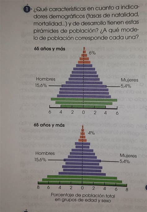 1Que características en cuanto a indicadores demograficos tasa de