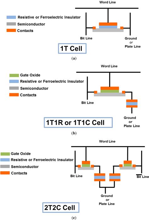 Electronics Free Full Text Review On Physically Flexible