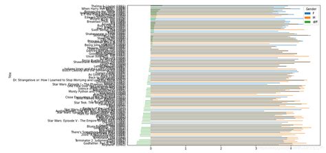 python数据分析实战（2）使用pandas进行数据分析 helloworld开发者社区