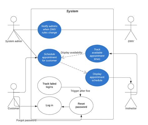 uml use case diagram problem with relations between actors and use images and photos finder