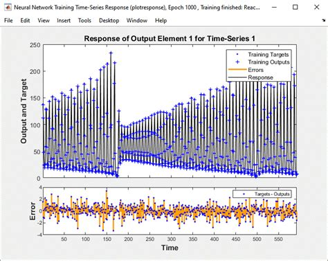 design time series time delay neural networks matlab and simulink
