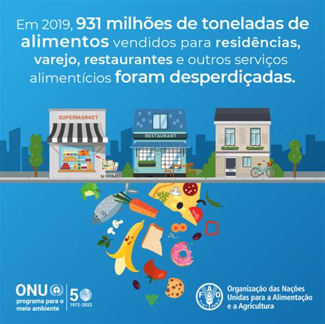 2º Dia Internacional de Conscientização sobre Perda e Desperdício de
