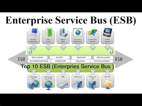 Top 10 ESB Enterprise Service Bus YouTube