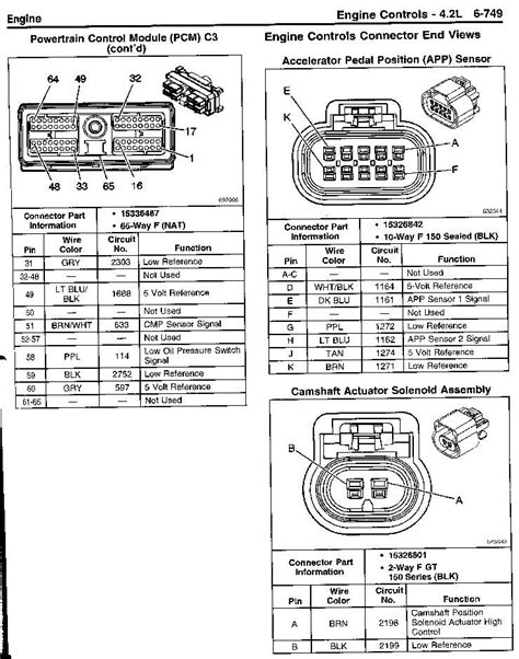 Trailblazer Fuse Panel Diagram