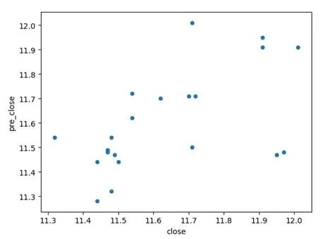 pandas的自带数据集 python数据清洗80 的工作量 看这篇就够了 csdn博客