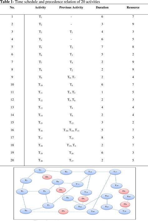 Figure 1 From Developing A Heuristic Algorithm To Solve Uncertainty