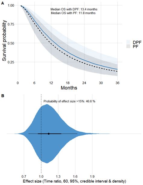 bayesian model