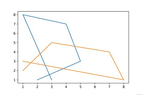 matplotlib基础与综合测试 测试matplotilb csdn博客