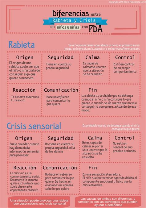 Pin En TEA
