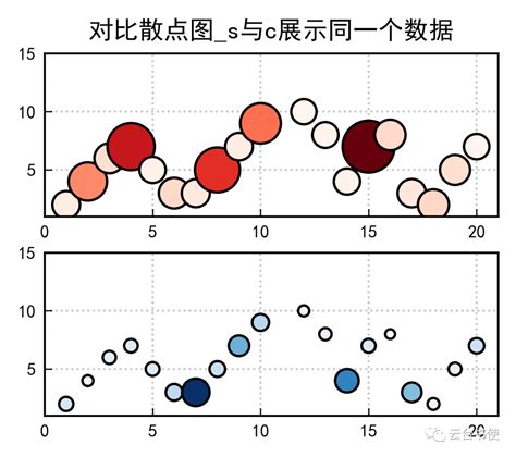 python 散点图点的大小 气象绘图加强版（二）——散点图 hfcorriez的博客 csdn博客