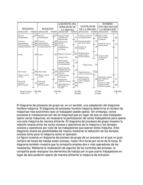 El Diagrama De Procesos De Grupo El Diagrama De Procesos Hombre