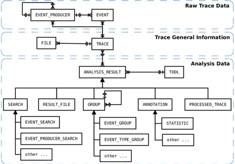 Generic Data Model For Trace Management Crow S Foot Notation