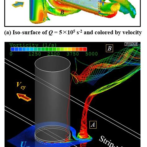 numerical investigation of lift force generation on a moving circular cylinder in a uniform flow