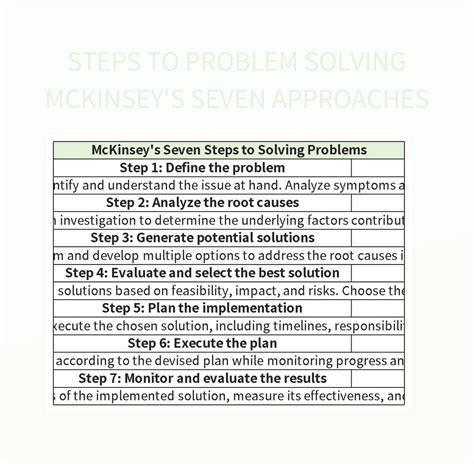 Steps To Problem Solving McKinsey S Seven Approaches Excel Template And