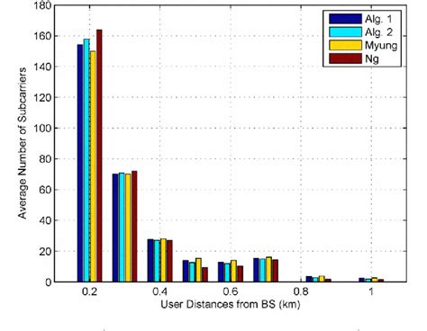 figure 2 from low complexity scheduling algorithms for the lte uplink semantic scholar