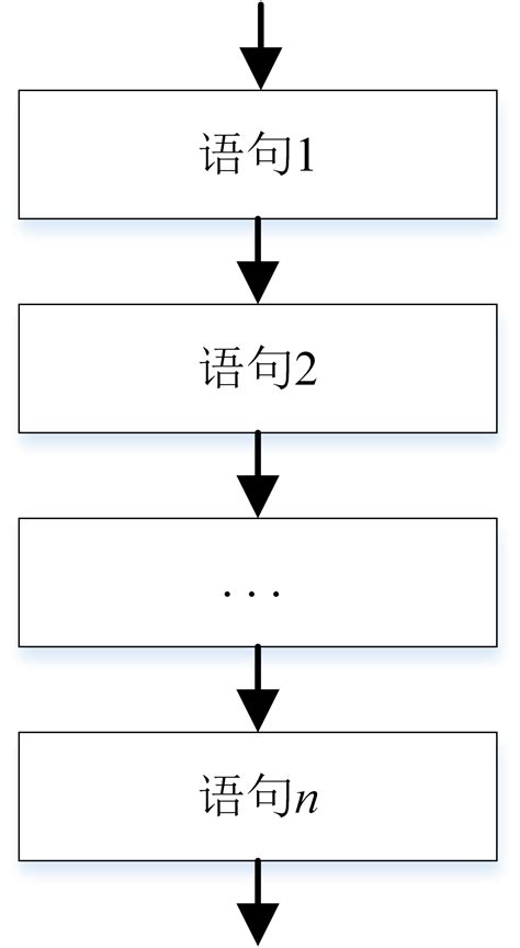 java编程讲义 java控制结构 云社区 华为云