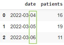 Working With Date And Time In Pandas Shiksha Online