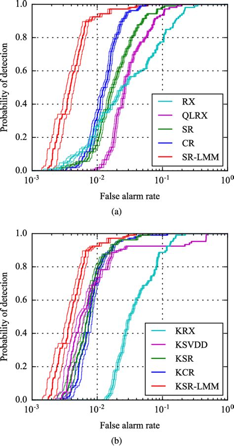 a constrained sparse representation model for hyperspectral anomaly detection semantic scholar