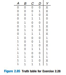 Solved Find A Minimal Boolean Equation For The F Solutioninn