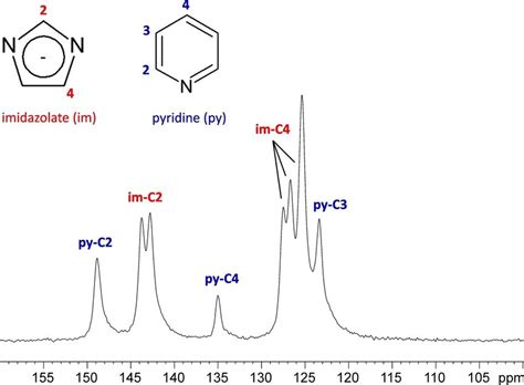 Fig S Cpmas C Nmr Spectrum With Signal Assignment The Multiplet
