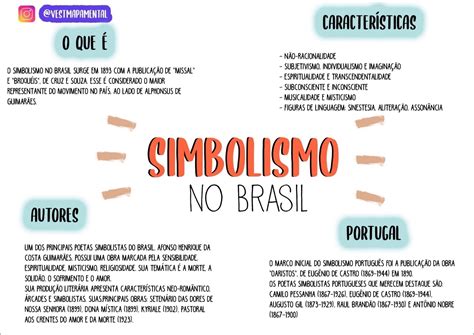 Mapas Mentais Sobre SIMBOLISMO Study Maps