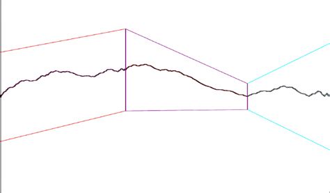 a fractal interpolation function defined by three bilinear download scientific diagram