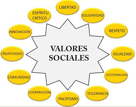 Mapa conceptual de los valores Guía paso a paso