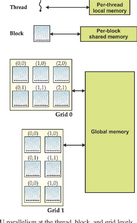 figure 1 from gpu implementation of an automatic target detection and classification algorithm