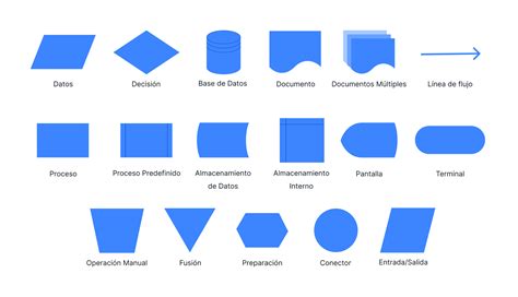Significado De Simbolos En Diagrama De Flujo