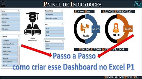 Passo A Passo Dashboard Incriveis No Excel Painel De Indicadores P1