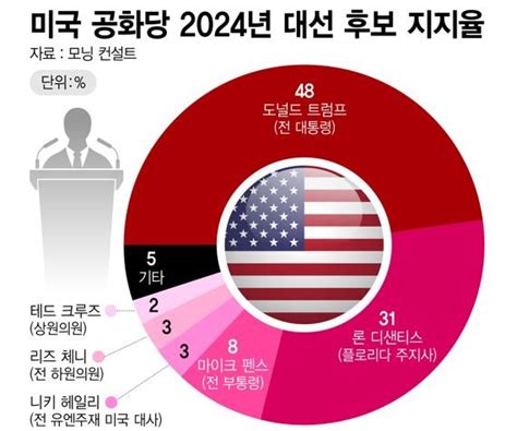 성난 트럼프 돌아왔다2024 美대선 벌써 스타트 네이트 뉴스