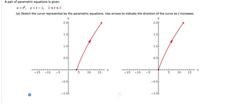 solved a pair of parametric equations is given x t y t