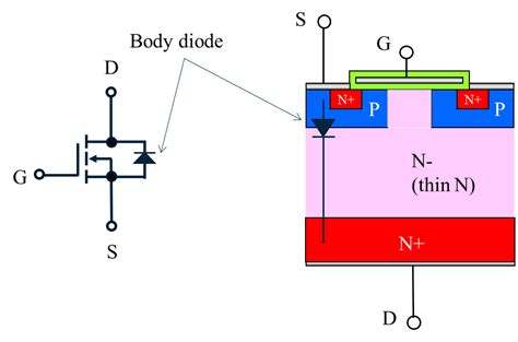 Mosfet Structure And Operation Principles Semiconductor Shindengen