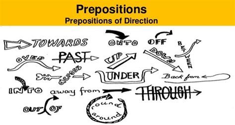 Preposition Of Direction English Grammar A To Z