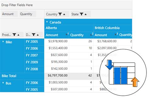 wpf pivot grid control pivot table syncfusion